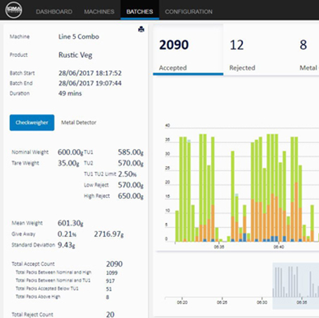 Stay on TRACS with data reporting software | Loma Systems